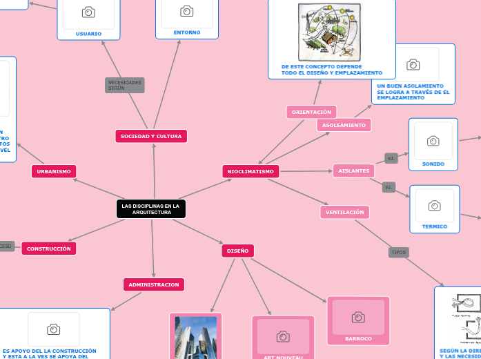 Evidencia 3.1-Tello Saldaña.Contexto - Concept Map